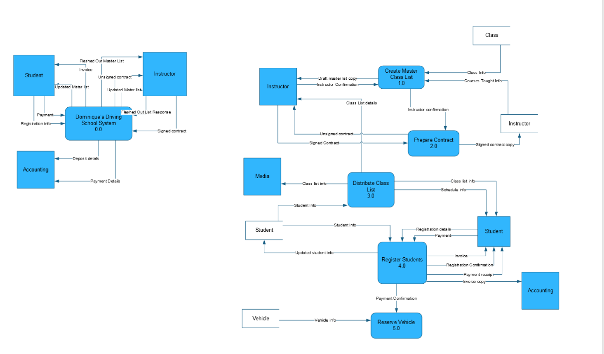 Solved QUESTION: Create a Data Dictionary based upon the | Chegg.com