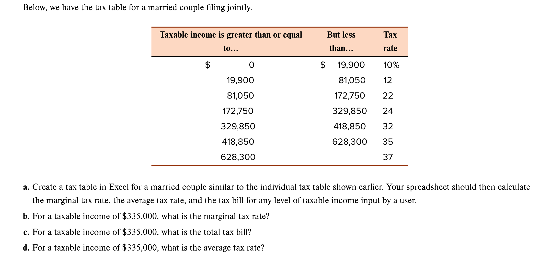 Excel Master It! Problem Using Excel to find the | Chegg.com