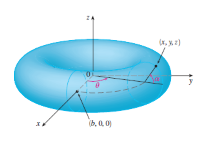 Solved A) Find a parametric representation for the torus | Chegg.com