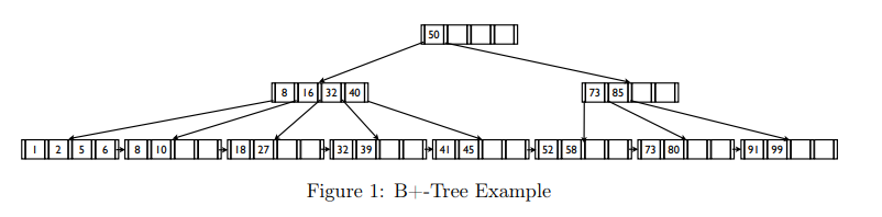 Solved Problem 1. Answer the following problems. For each | Chegg.com