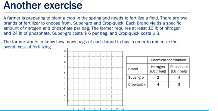 Solved A farmer is preparing to a plant crop in the spring | Chegg.com