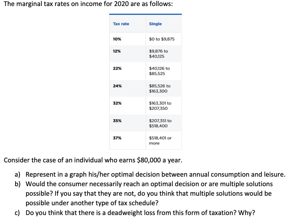 The marginal tax rates on income for 2020 are as | Chegg.com