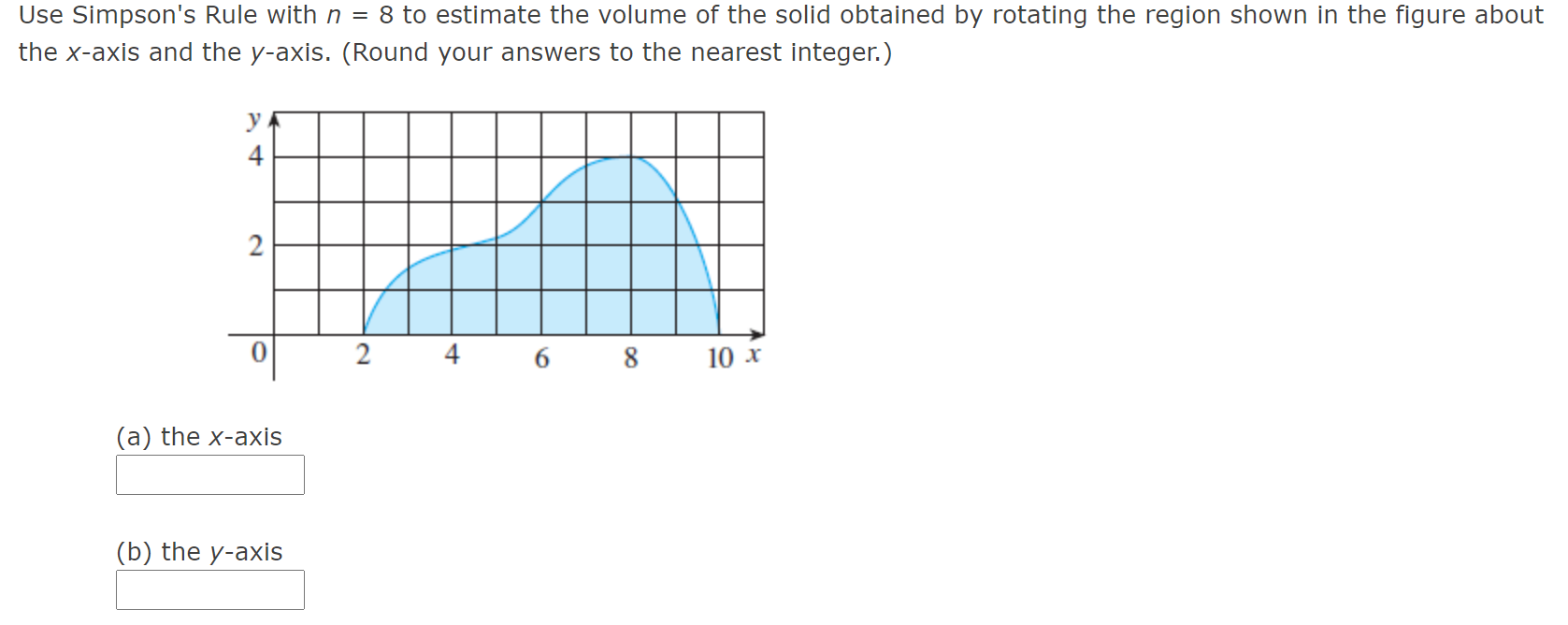 Solved Use Simpson's Rule with n = 8 to estimate the volume | Chegg.com