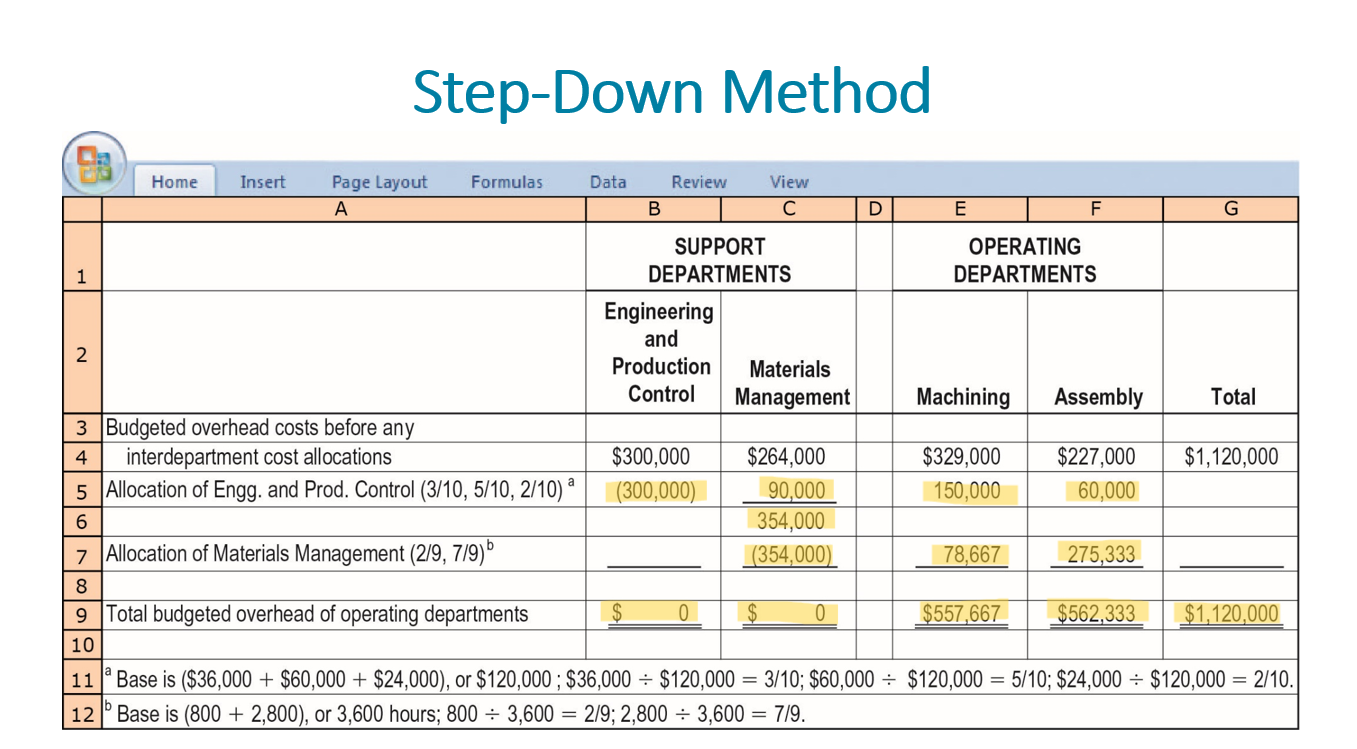 Solved Robinson Company Example Direct Method Step-Down | Chegg.com