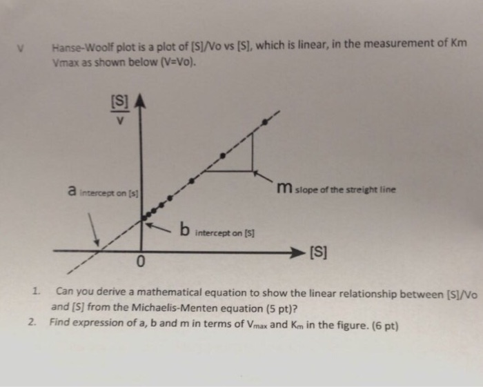 Solved Hanse-Woolf plot is a plot of [S?Vo vs [S], which is | Chegg.com