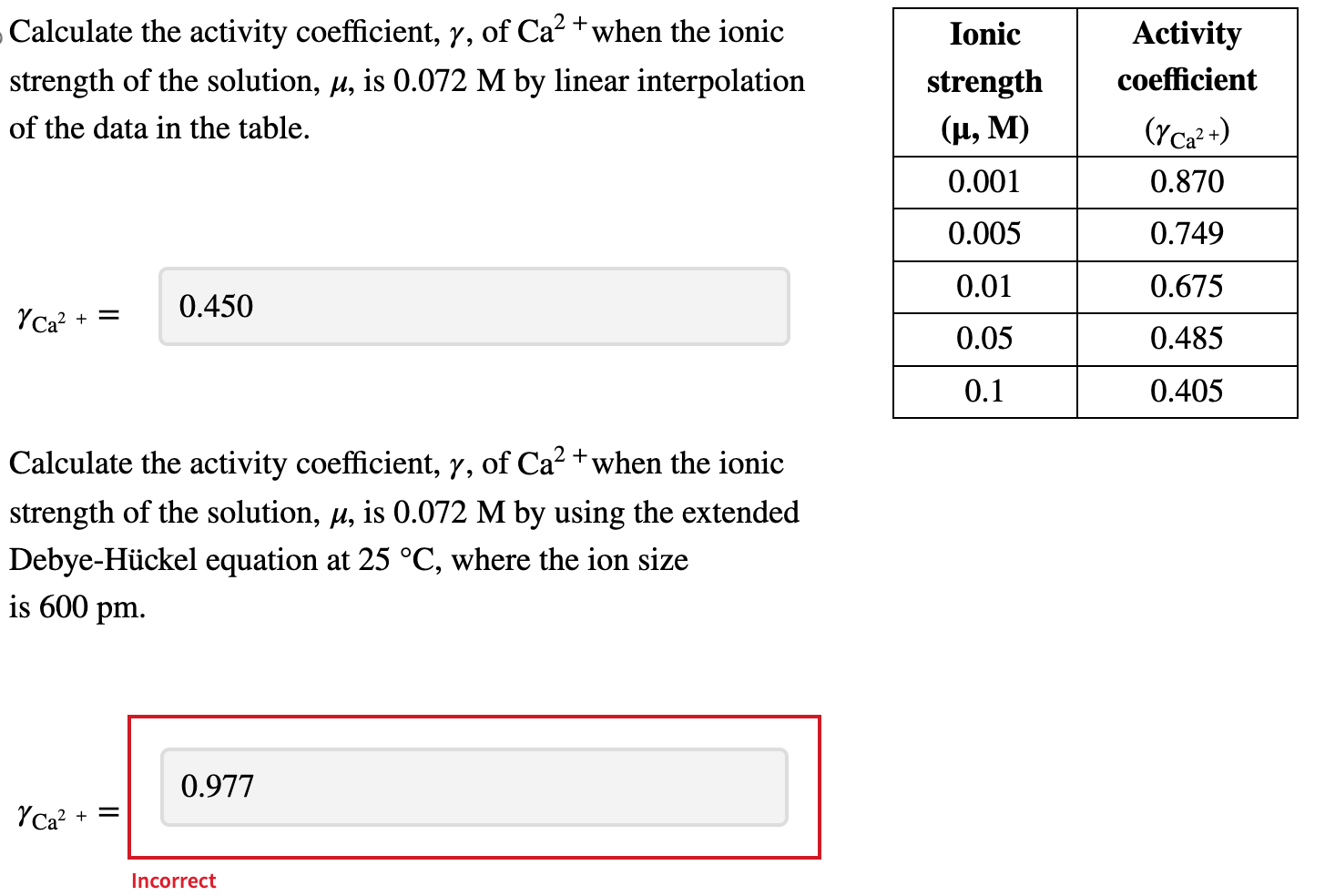 Solved Calculate the activity coefficient, γ, of Ca2+ when | Chegg.com