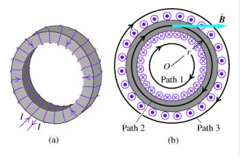 Solved An ideal toroidal solenoid (Figure 1) has inner | Chegg.com