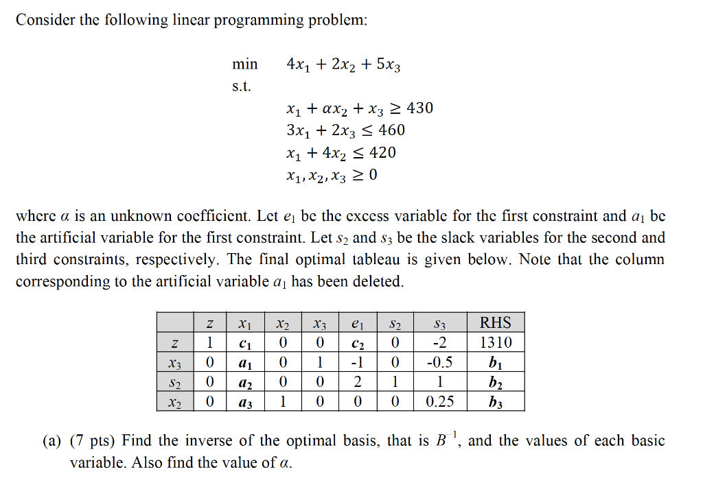 Consider the following linear programming problem: | Chegg.com