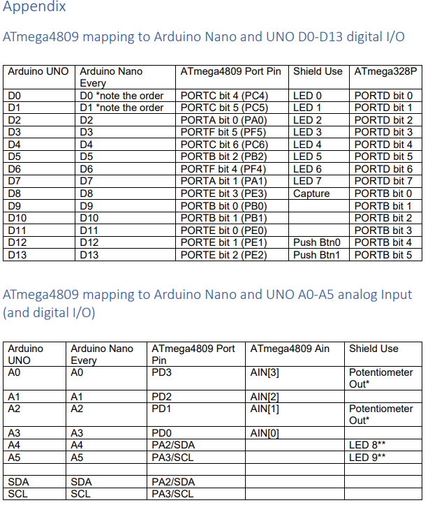 Solved Write A Single Interrupt Driven Program To Do The 