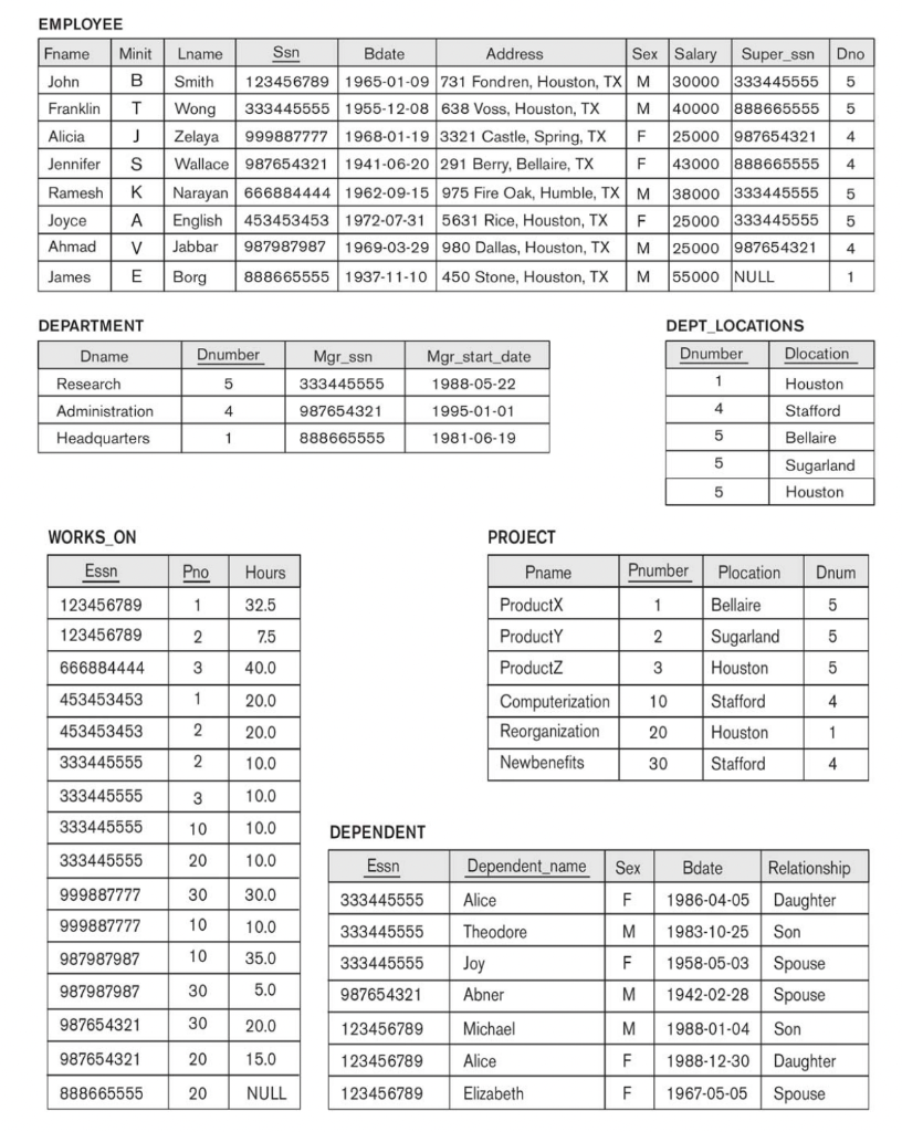 Solved Write SQL code for: (1) Hint: A NULL in the hours | Chegg.com