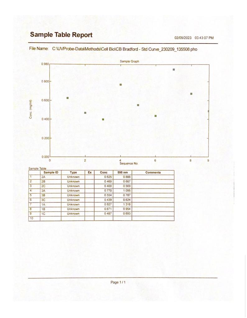 HOMEWORK EXERCISE: 1. Submit the graph of the STD | Chegg.com
