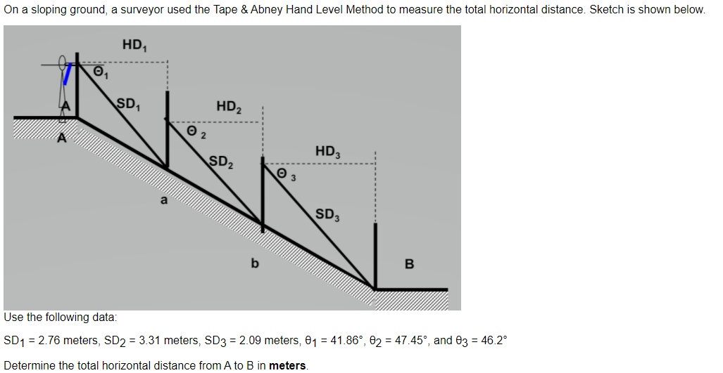 Solved On a sloping ground, a surveyor used the Tape & Abney | Chegg.com