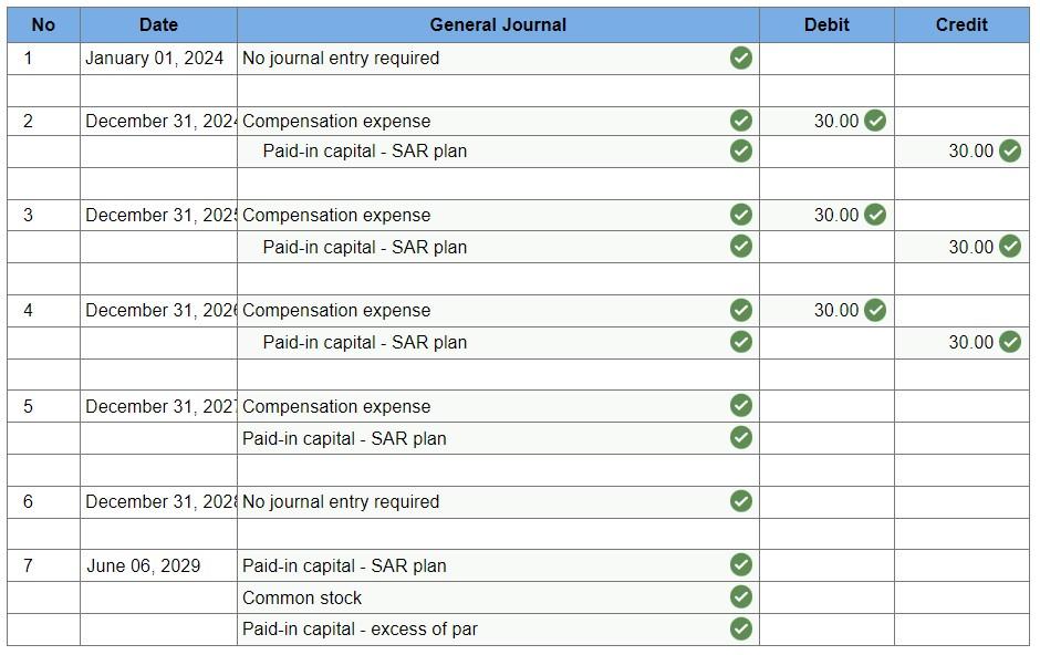 Solved As part of its stock-based compensation package, | Chegg.com
