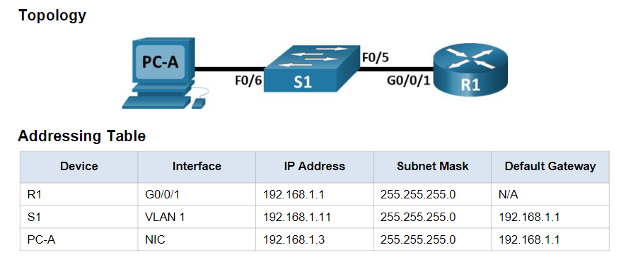 Solved 1∣1 1∣1 Networking Cisco Academy Lab 10 6 11 Use