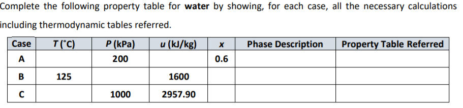 Solved Complete the following property table for water by | Chegg.com