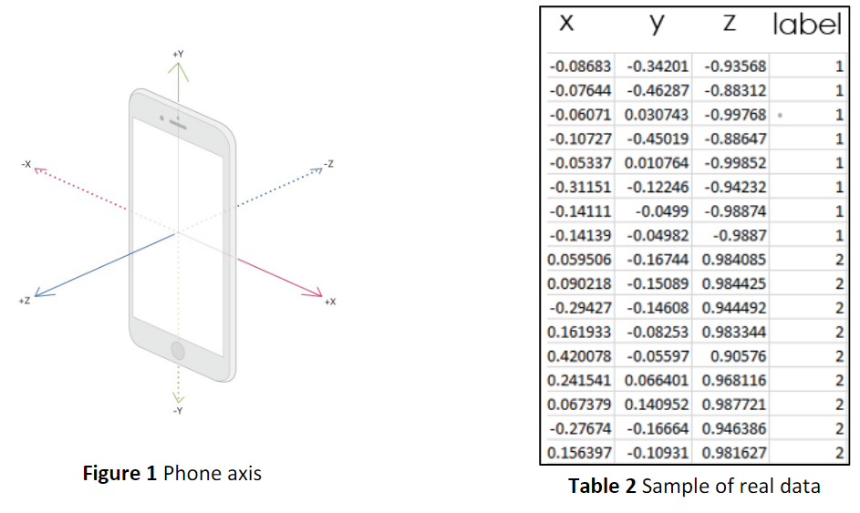 Solved Please use C++ to do this, I use visual studio | Chegg.com