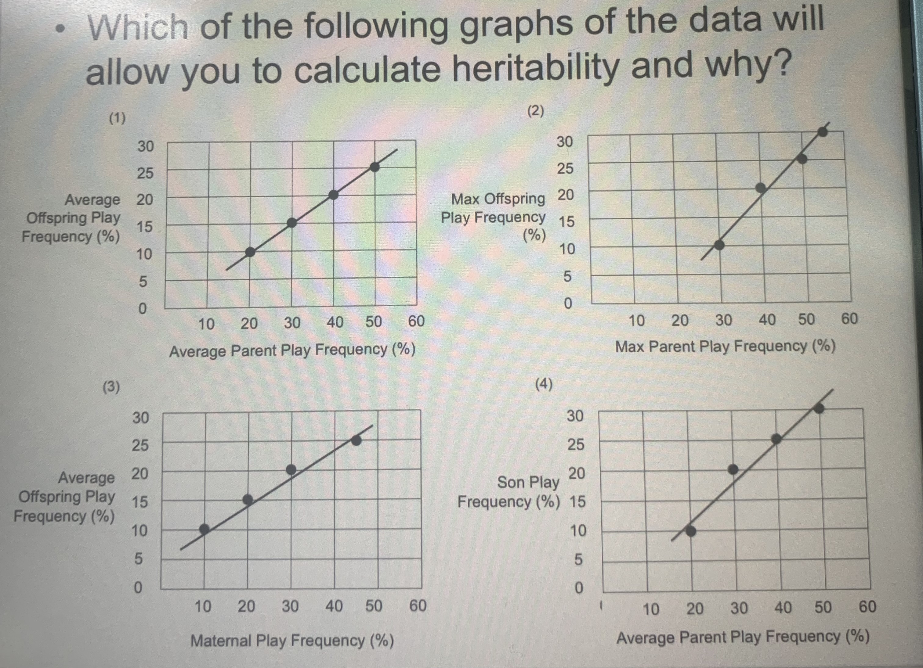 Solved Calculate heritability from the appropriate graph | Chegg.com