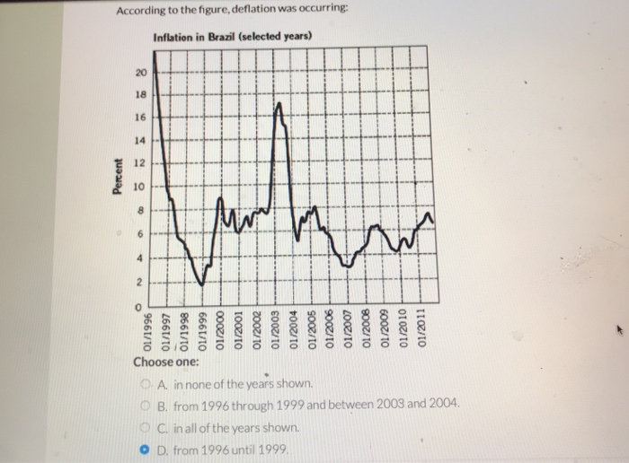 Solved According to the figure, deflation was occurring: | Chegg.com Solved According to the figure, deflation was occurring: | Chegg.com