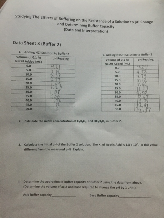 Solved Adding HCl Solution to Buffer 1 Adding NaOH Solution | Chegg.com