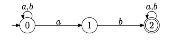 Convert the following NFA to a DFA using the subset | Chegg.com