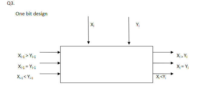 Solved Q3. One bit designThe above figure shows the circuit | Chegg.com