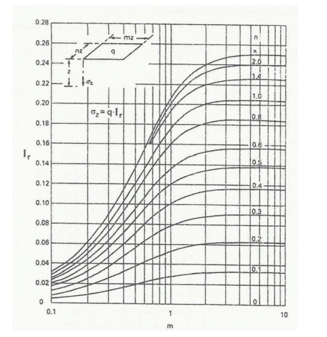 Solved A mat foundation that has plan dimensions of 8mx10 m | Chegg.com