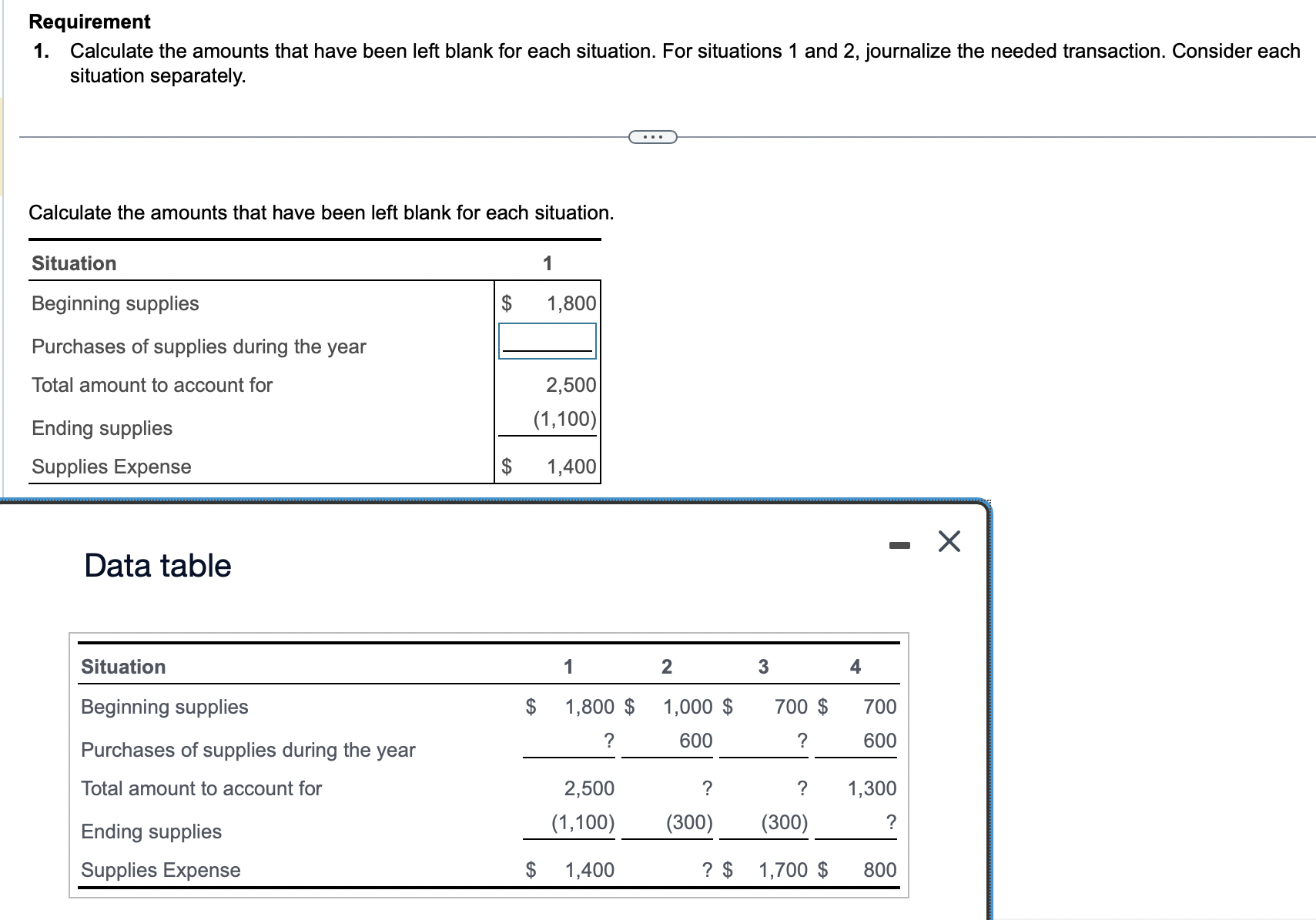 Solved Requirement 1. Calculate the amounts that have been | Chegg.com