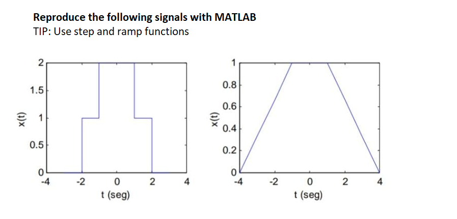 Solved Reproduce the following signals with MATLAB TIP: Use | Chegg.com