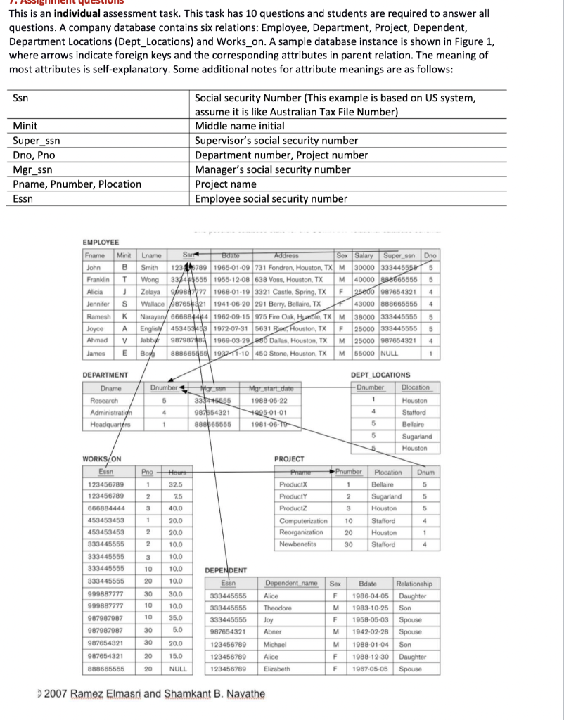 Solved This is an individual assessment task. This task has | Chegg.com