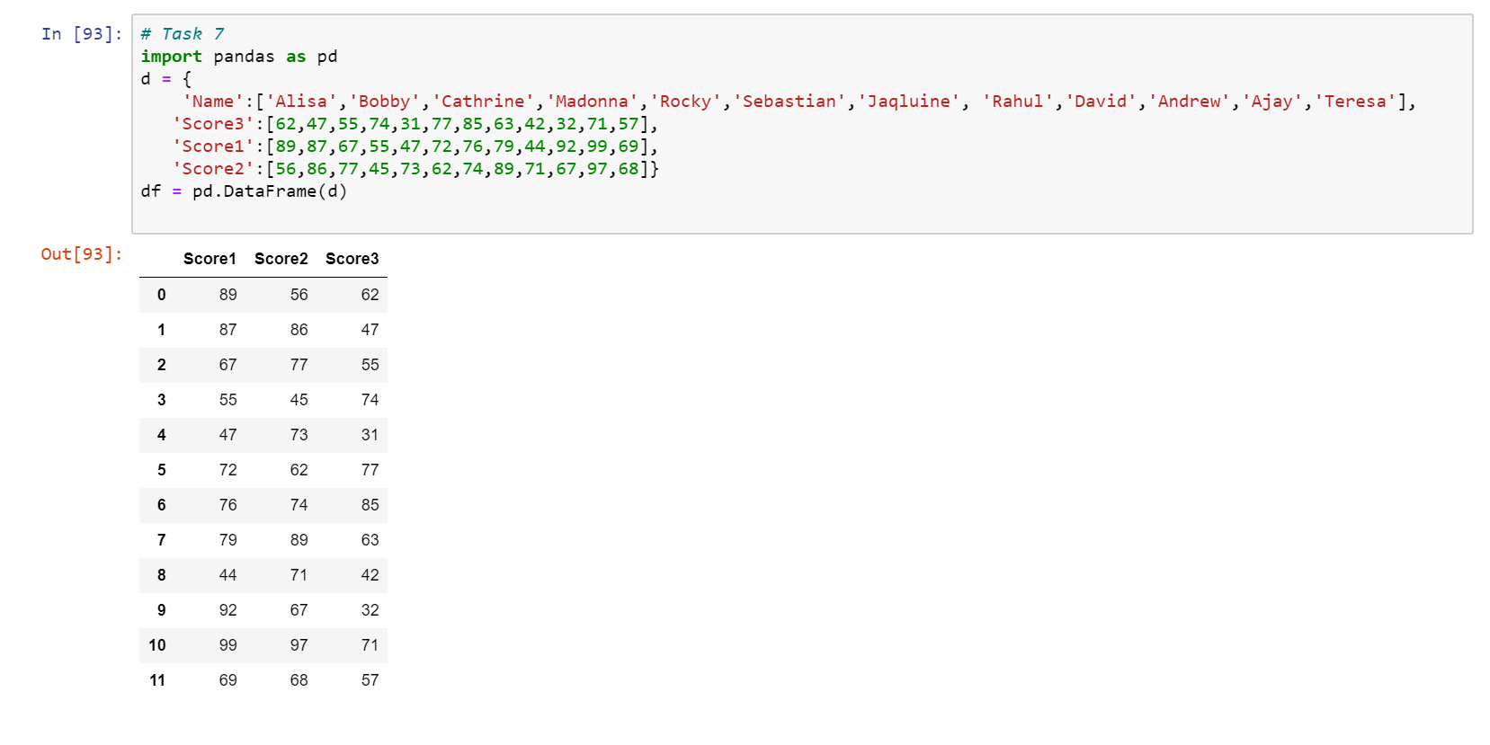 Solved In [93]: # Task 7 import pandas as pd d = { | Chegg.com