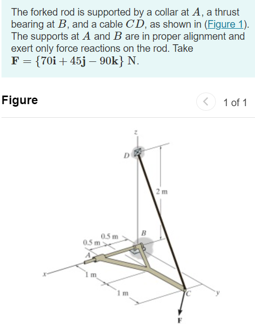 Solved The forked rod is supported by a collar at A, a | Chegg.com