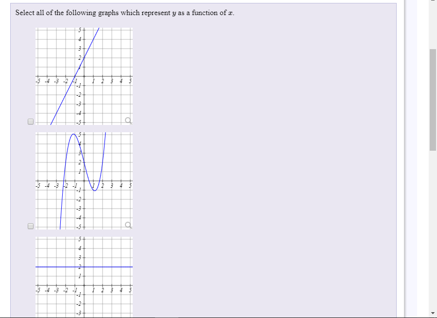 Solved Select all of the following graphs which represent y | Chegg.com