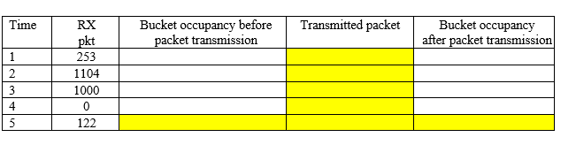 Complete the following table using the token | Chegg.com