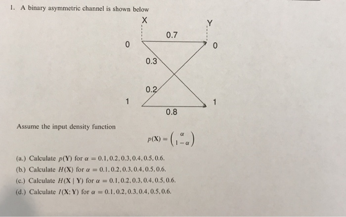 Solved 1. A binary asymmetric channel is shown below 0.7 0.3 | Chegg.com