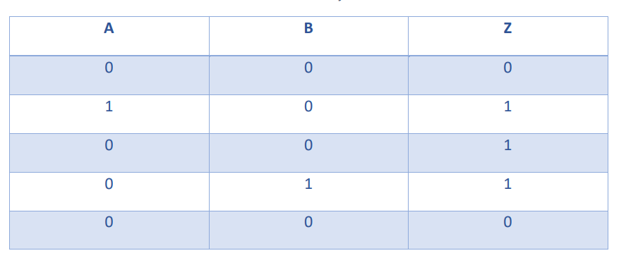 Solved DRAW a state diagram . a mealy and a moore state | Chegg.com