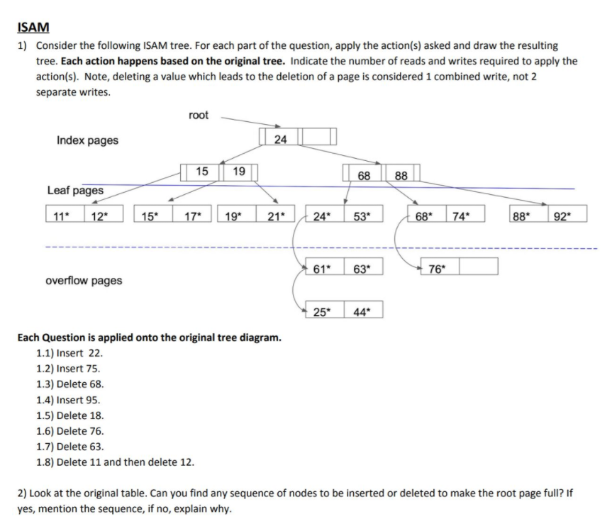 Solved Isam 1 Consider The Following Isam Tree For Each 