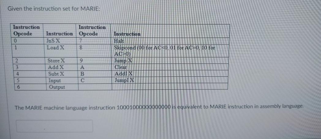 Solved Given the instruction set for MARIE: Instruction | Chegg.com