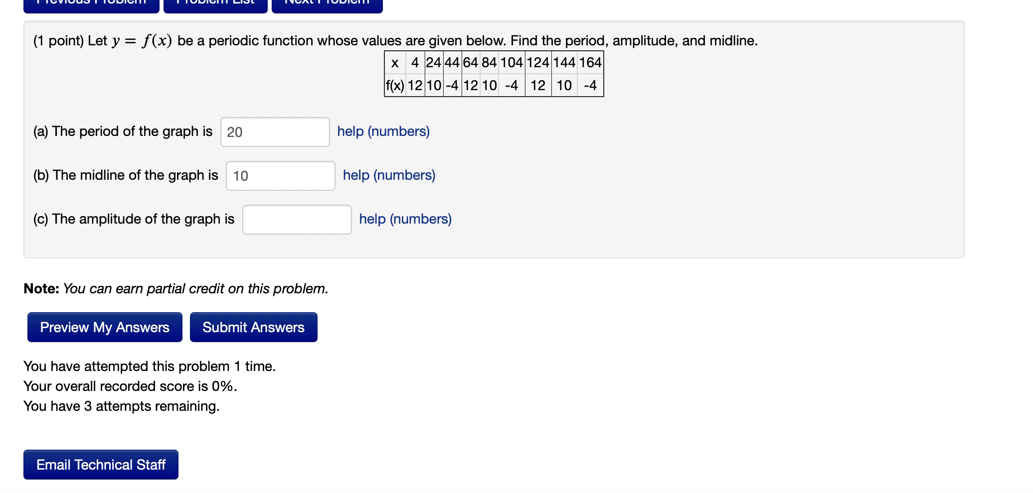 Solved (1 point) Let y = f(x) be a periodic function whose | Chegg.com