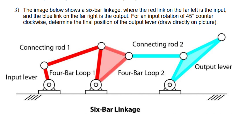 Solved 3) The image below shows a six-bar linkage, where the | Chegg.com