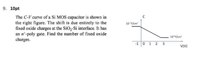 Solved 9. 10pt The C-V curve of a Si MOS capacitor is shown | Chegg.com