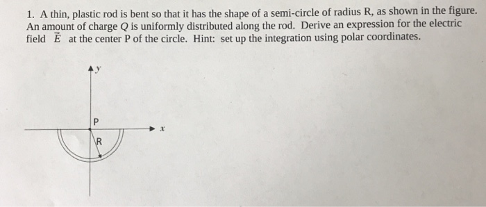 Solved 1. A thin, plastic rod is bent so that it has the | Chegg.com