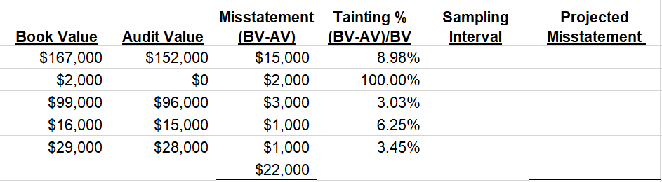 Solved A: Finish the partially completed Calculation of | Chegg.com