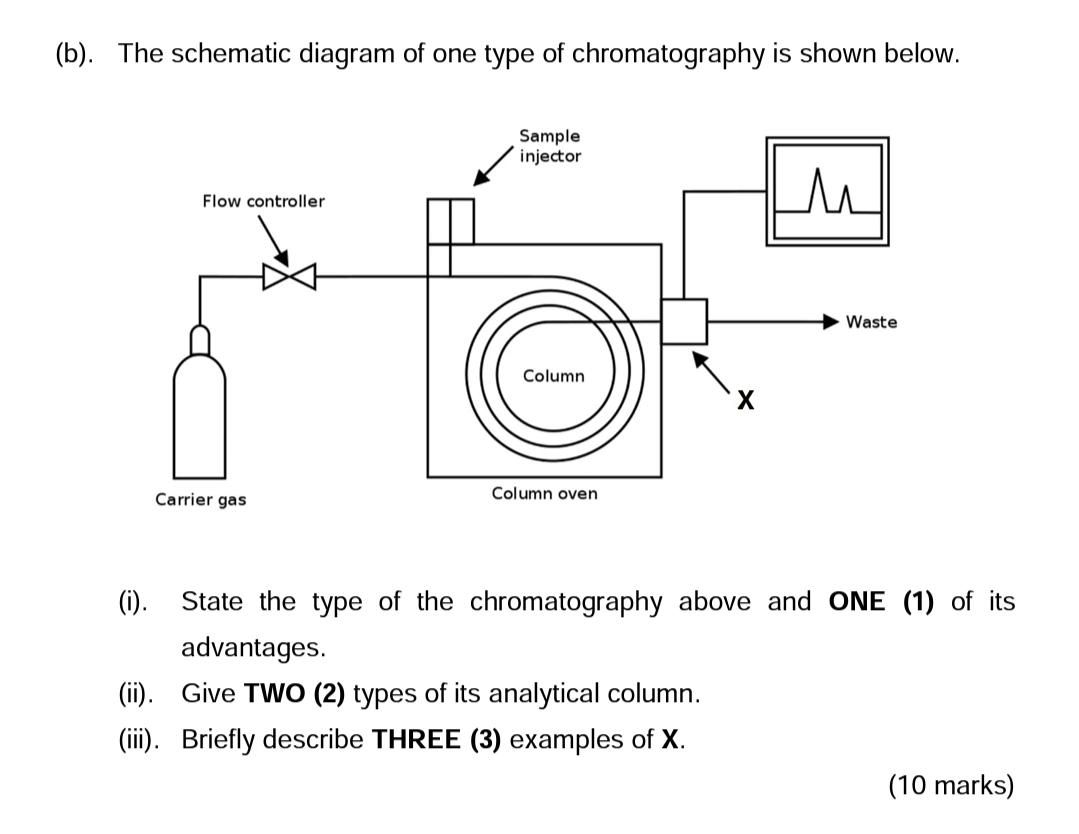 Solved (b). The schematic diagram of one type of | Chegg.com