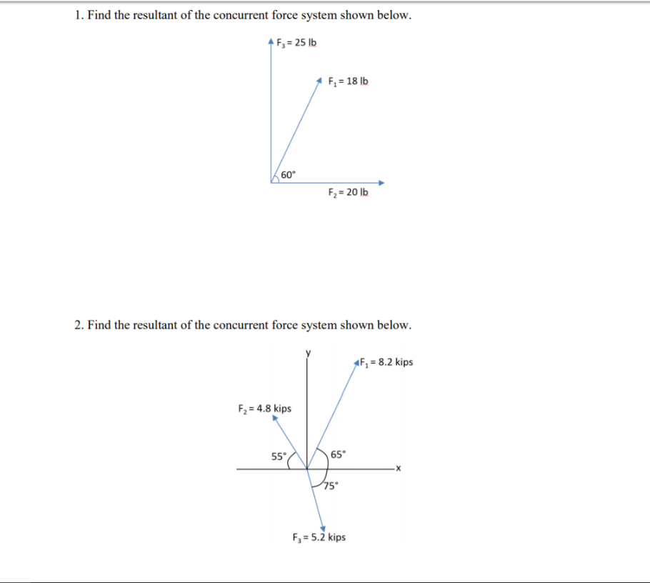 Solved 1. Find the resultant of the concurrent force system | Chegg.com