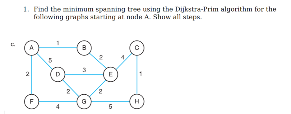 Solved 1. Find the minimum spanning tree using the | Chegg.com