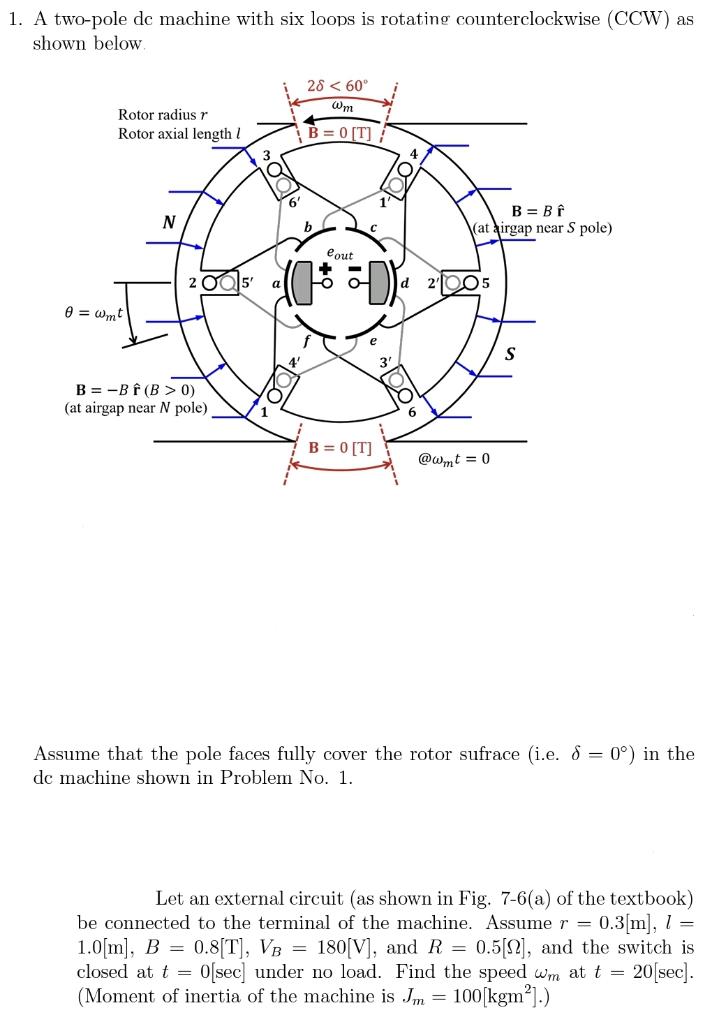 Solved 1. A two-pole de machine with six loops is rotating | Chegg.com