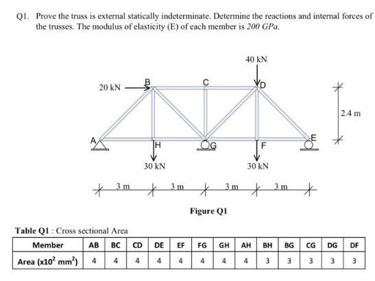 Solved Q1. Prove the truss is external statically | Chegg.com