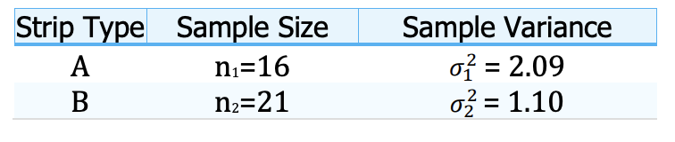 Solved One of the quality measures of blood glucose meter | Chegg.com