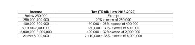 \begin{tabular}{|c|c|} \hline Income & Tax (TRAIN Law | Chegg.com