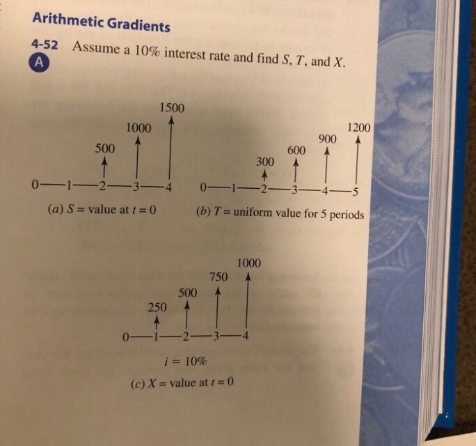 Solved Arithmetic Gradients 452 Assume a 10% interest rate | Chegg.com